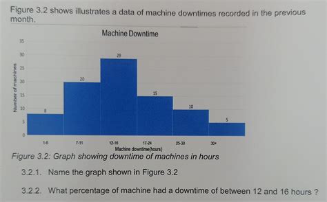 solved figure 3 2 ﻿shows illustrates a data of machine