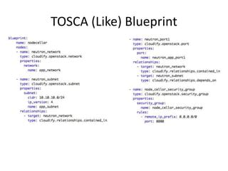 Template Languages For OpenStack Heat And TOSCA PPTX Programming Languages Computing