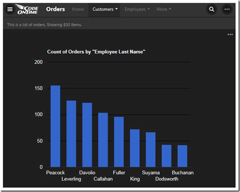 Code On Time Touch UI Charts Understanding Smart Charts