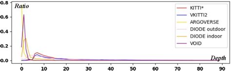 Learning Pixel Wise Continuous Depth Representation Via Clustering For Depth Completion