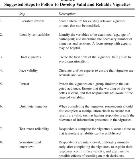 Figure 1 From Development And Utilization Of Vignettes In Assessing