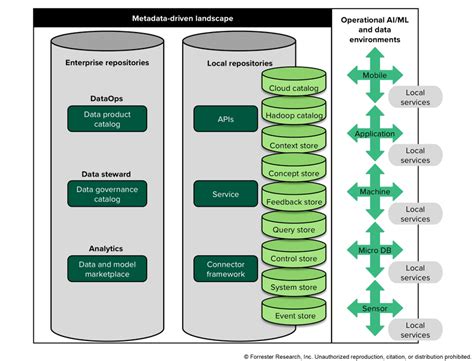 Why Metadata Driven Architecture Is The Backbone Of Scalable Data As A Service