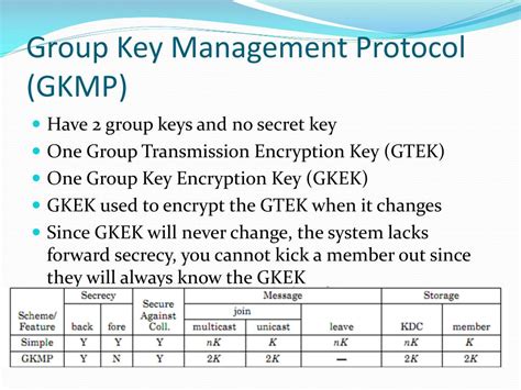 Ppt Key Management For Secure Communication Powerpoint Presentation Free Download Id1568617