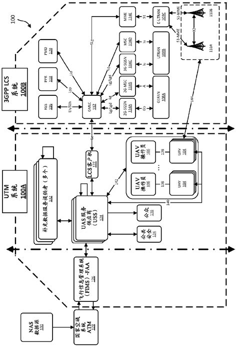 Optimization Of Radio Resource Allocation Based On Unmanned Aerial