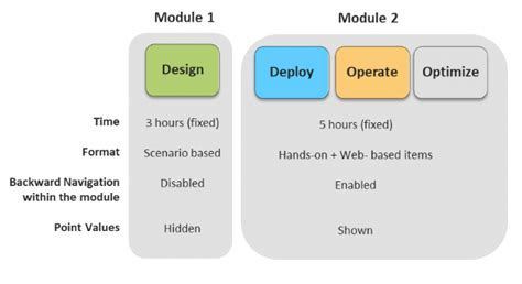 CCIE Security Training CCIE Security Course