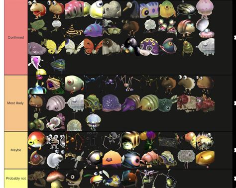 Updated List Of Enemies Confirmed And Possibly In Pikmin 4 Excluding