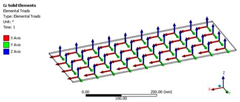Reply To Shell Element With Orthotropic Materials Gives Very Different Results From