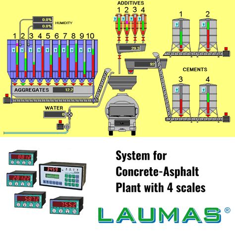 Multi Component Batching System Panatronik