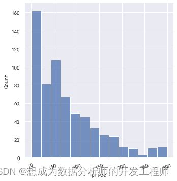2 Python数据分析项目旅游景点票价预测 度假区数据预测 csdn CSDN博客