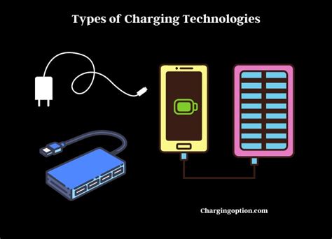 Charging Technologies Powering The Future Charging Option