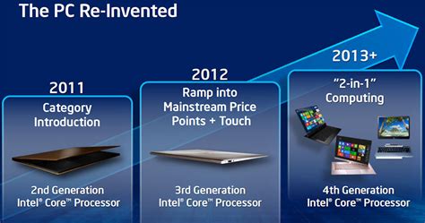 The Haswell Review Intel Core I7 4770k Performance And Architecture Pc Perspective