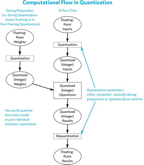 M31 Scalable Inference Dtu Mlops