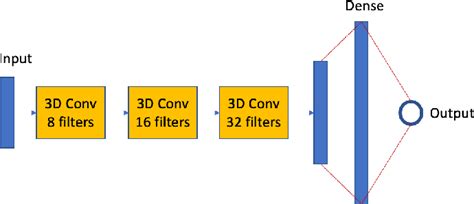 Figure 1 From Toward Gesture Recognition In Robot Assisted Surgical
