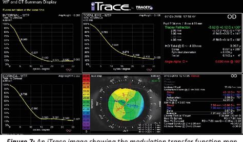 figure 1 from itrace a ray tracing aberrometer semantic scholar
