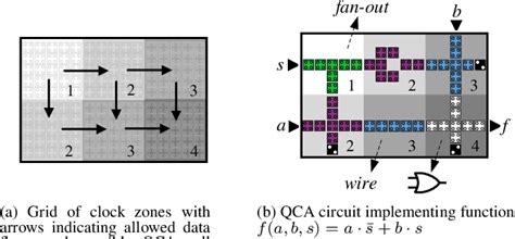 Figure 2 From Scalable Design For Field Coupled Nanocomputing Circuits Semantic Scholar