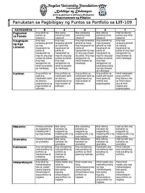 Rubrics Portfolio Pdf
