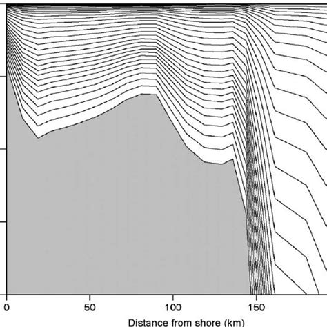 Nested Grids Used In The Roms Model System The Npac Grid Outlined In Download Scientific