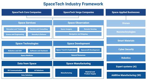 Spacetech Spacetech Analytics In Partnership With The Ai And Data