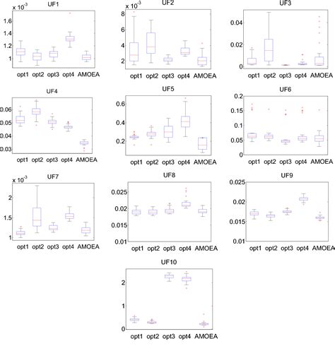 Figure 3 From A Novel Adaptive Control Strategy For Decomposition Based