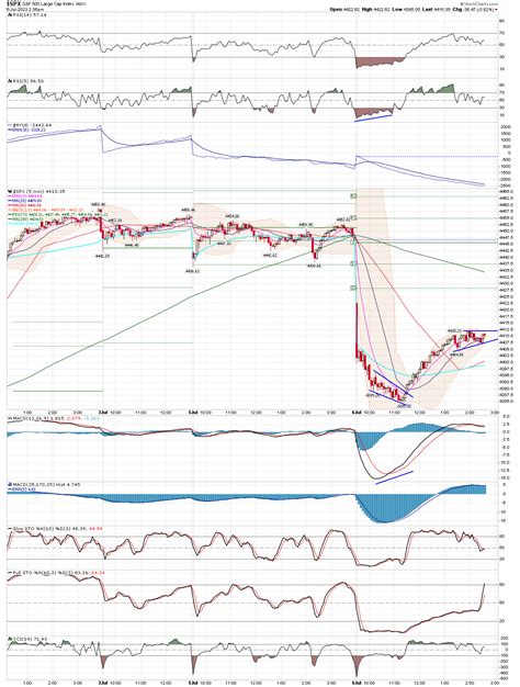 Breakpoint Trades Unparalleled Technical Analysis For Your Ria 401k