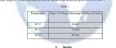 Table 1 From Labview Based Battery Monitoring System With Effects Of