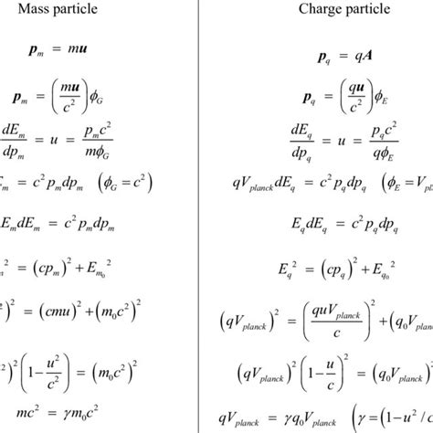 Momentum And Energy Formulas Of Mass And Charge Particles Download