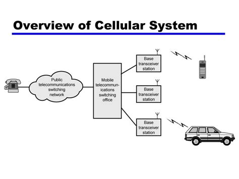 PPT Cellular Wireless Networks PowerPoint Presentation Free Download ID 5990752