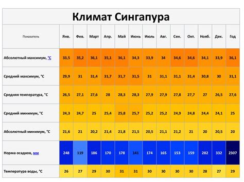 Республика Сингапур - презентация онлайн
