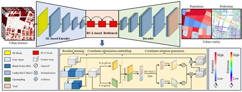 Predicting Urban Vitality At Regional Scales A Deep Learning Approach To Modelling Population