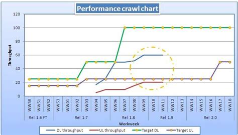 Software Performance Engineering For Embedded Systems Part 2 The