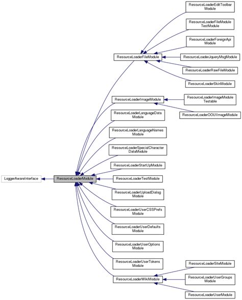 Mediawiki Resourceloadermodule Class Reference