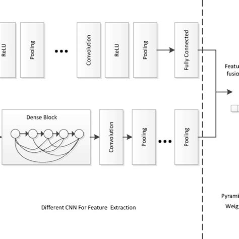 Illustrations Of Different Activation Functions Relu Lrelu Prelu And