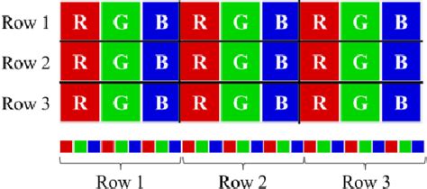 Structure Of The Rgb Image As A Sequence Of Bytes To Be Store