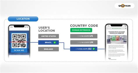 How To Create A Qr Code Game Using A Multi Url Qr Code Number Of Scans Feature