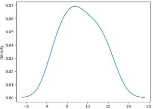 How To Create A Density Plot In Matplotlib With Examples