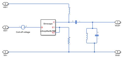 Rf Power Amplifier Characterization Test Harness Matlab And Simulink