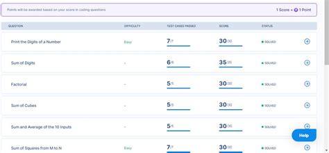 Nitish Sanaboila On Linkedin 100daysofcodechallenge Day81