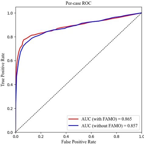 Object Detection Architecture On Fractures Dataset Download Scientific Diagram