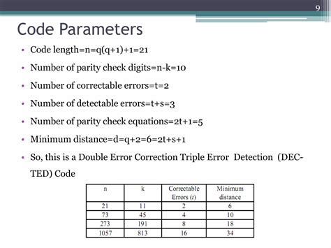 Error Detection Enhanced Decoding Of Difference Set Codes For Memory