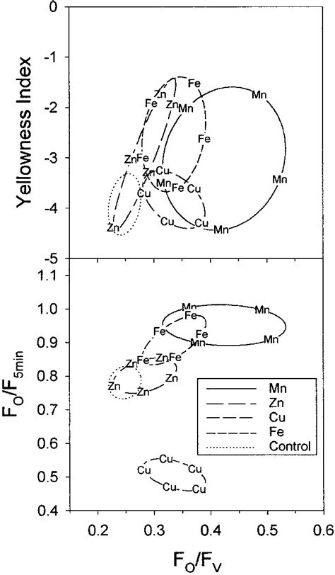 The 683 Contour Ie 1 Sd For The Bivariate Normal Distributions