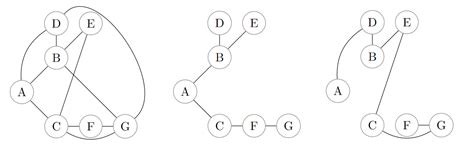 177 Computing Spanning Trees