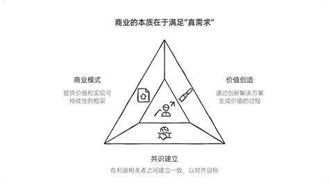 深度解析！产品大咖梁宁出品《真需求》读书笔记 优设网 学ai设计上优设