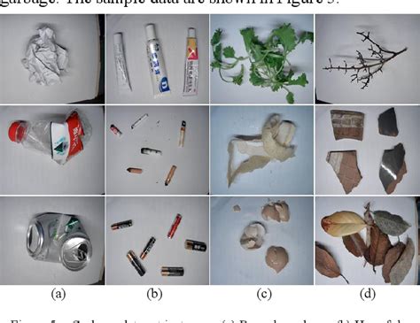 figure 5 from a garbage classification method based on improved yolov5