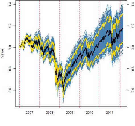 Low And High Volatility Strategy Effects R Bloggers