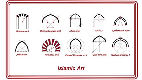 Types Of Arches In Islamic Architecture Types Arches Images Free