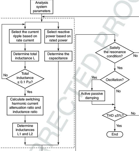 15 Lcl Iterative Process For Filter Component Selection [28