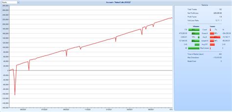 Naked Call Backtest Part Option Fanatic