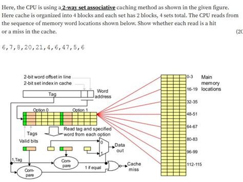 solved here the cpu is using a 2 way set associative
