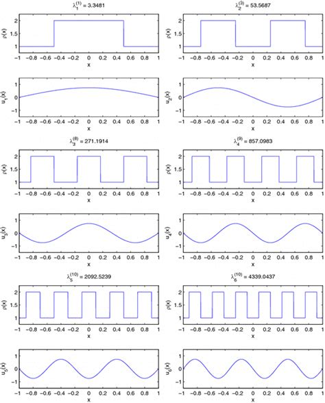 The Optimal Density Distributions And Their Corresponding Download