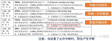 Stm32f103正点原子学习笔记系列——dma 知乎 Stm32f103正点原子学习笔记系列——dma 知乎